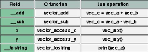 Lucas Klassmann Blog Game Development With Lua