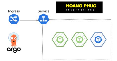 Kubernetes Practice English Automating Blue Green Deployment With