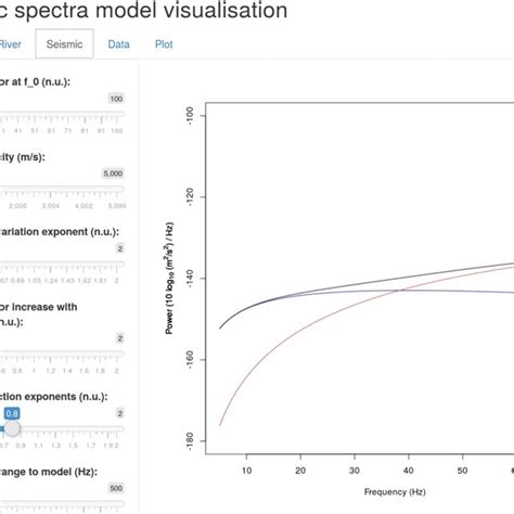 Interactive Graphical User Interface Of The Seismic Models Available