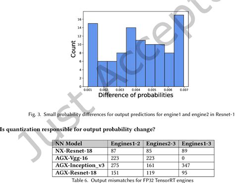 Figure 1 From Repercussions Of Using Dnn Compilers On Edge Gpus For Real Time And Safety