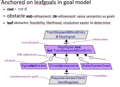Obstacle Modeling Flashcards Quizlet