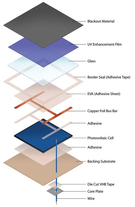 Exploded View Rendering Of A Solar Panel For Product Marketing