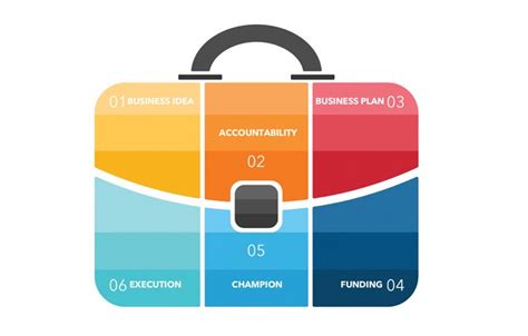 6 Core Components To Implement Bam Effectively Bam360