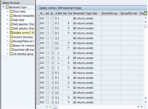 Solved Movement Type For Sale Return Sap Community