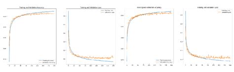 Model Training And Model Testing Using The Rgb And Grayscale Dataset