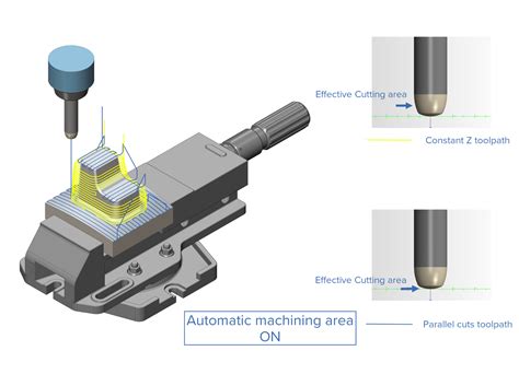 Moduleworks Software Features Efficient Toolpath Programming Modern