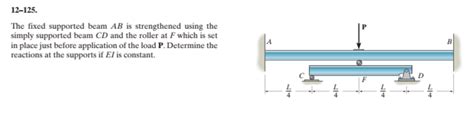 Solved 12 125 The Fixed Supported Beam Ab ﻿is Strengthened
