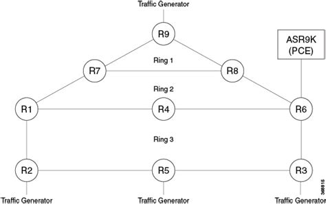Segment Routing Configuration Guide Cisco IOS XE Cisco NCS Series SR TE On Demand
