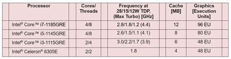 Congatec Com Express Modules Now Certified To Iec 60068 Edn Asia