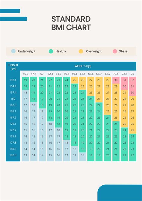 Printable Bmi Chart
