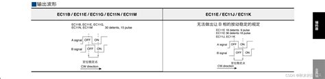 Ec11旋转编码器stc51单片机 示例程序 稳定版stc单片机旋转编码器程序 Csdn博客