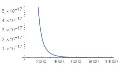 Plotting Extract Data From Plots Created Inside The Module