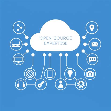 Get Access To Superlative Open Source Oss Solutions Teliolabs