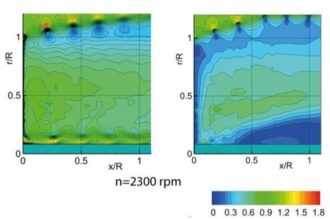 Comparison Between Cfd Left And Piv Measurements Right Download