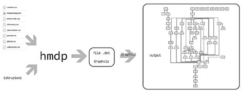 Harris Matrix IOSA It