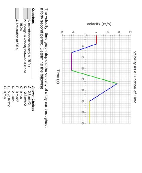 solved velocity m s