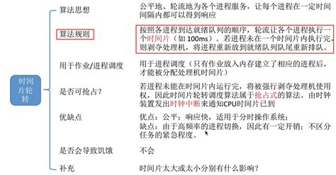 Golang Guide操作系统面经操作系统md At Main · Mao888golang Guide · Github