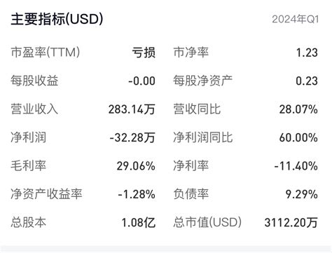 美国锑都不卖锑、不产锑，跟锑一毛关系都没有，可能他老板叫詹姆斯锑，起了个美国锑的华钰矿业601020股吧东方财富网股吧
