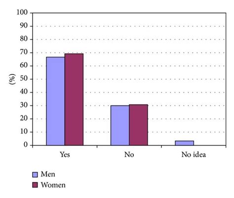 Users Who Use Location Aware Applications Dn A Versus Di B Download Scientific Diagram