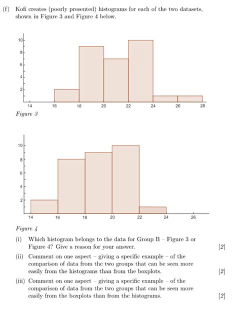 Solved F Kofi Creates Poorly Presented Histograms For Chegg