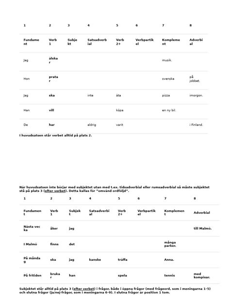 Huvudsat Och Bisats Schemma Pdf