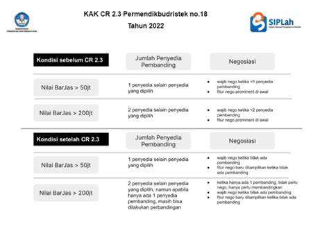 Fitur Negosiasi Siplah Siplah