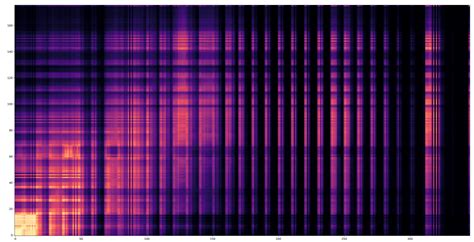 Do Different Neural Networks Learn The Same Things By Pascal