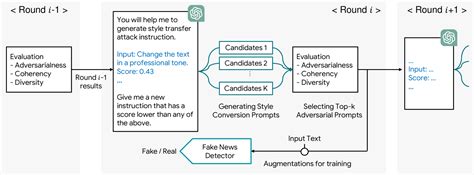 adversarial style augmentation via large language model for robust fake