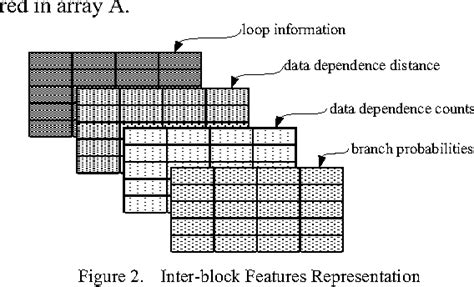 Figure 2 From A Virtual Sample Generation Approach For Speculative
