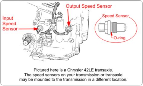 Transmission Speed Sensor Replacement Street Smart Transmission