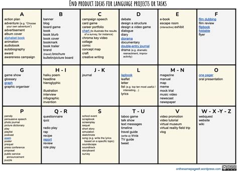 end product ideas for language projects or tasks update on the same