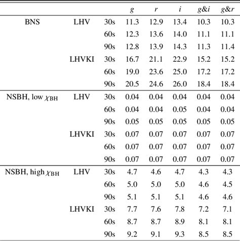 table 2 from measuring the hubble constant of binary neutron star and
