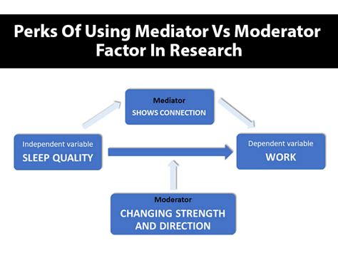 Mediator Vs Moderator Factors Comparisons Instances