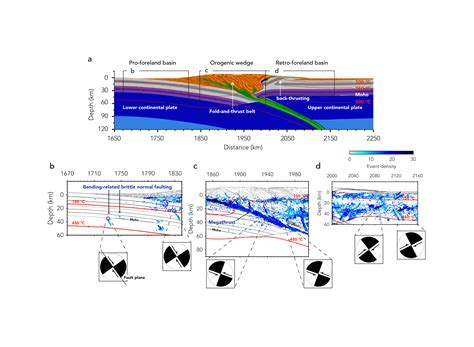 Github Lucadalzilio Geo Mas Geodynamic D Modeling Across The Scales
