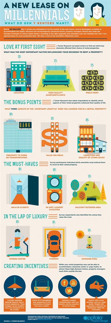 11 Property Management Marketing Ideas