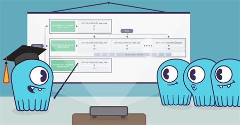Scylladb University Data Modeling In Scylladb Essentials Scylladb