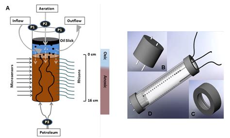 Figure 1 From Hydrocarbon Degradation In Caspian Sea Sediment Cores Subjected To Simulated