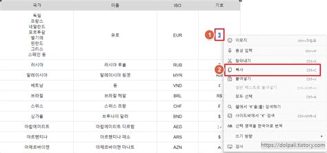 화폐통화 기호 입력하기ft 달러 유로 엔 위안 등