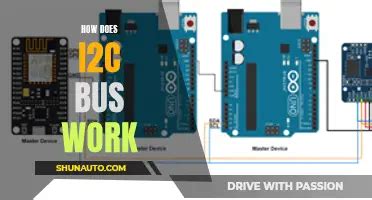 Riding Via Bus A Step By Step Guide For Beginners ShunAuto