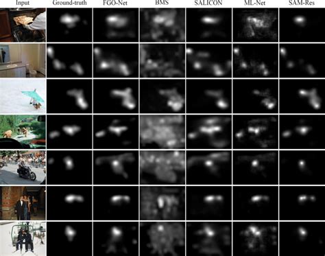 Visual Comparisons Of The Proposed Method And Several State Of The Art Download Scientific
