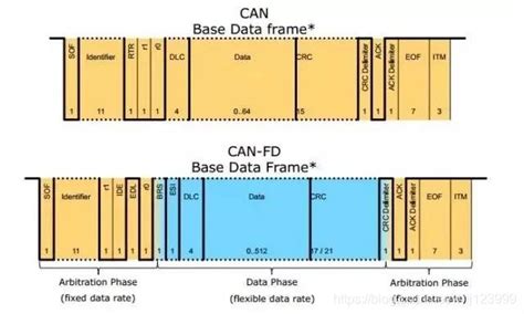 源码 Stm32h7 Fdcan外设配置 单报文达64字节 Cubemx 哔哩哔哩