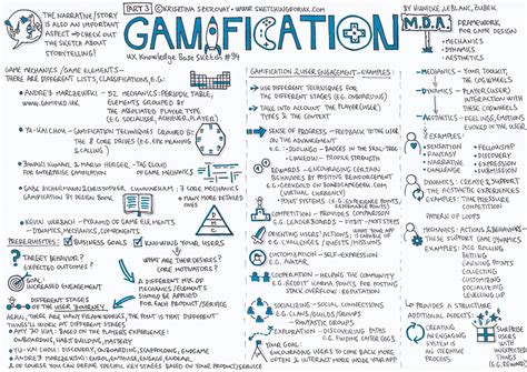 Gamification — Part 3 Gamification And User Engagement By Krisztina
