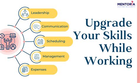 Benefits Of Upgrading Skills Based On Current Job Role