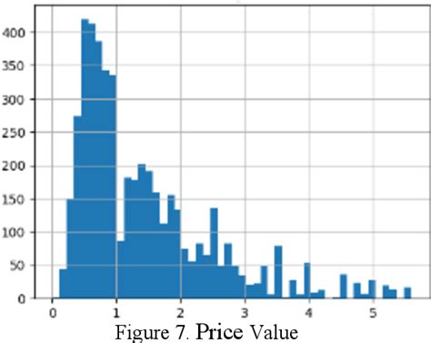 Figure 7 From Optimization Of The Random Forest Method Using Principal Component Analysis To