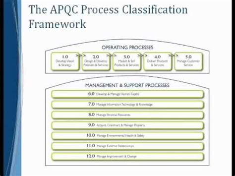 APQC Process Classification Framework PCF Cross Industry 54 OFF