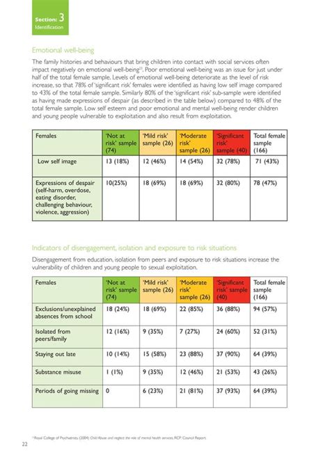 Sexual Exploitation Risk Assessment Framework A Pilot Study