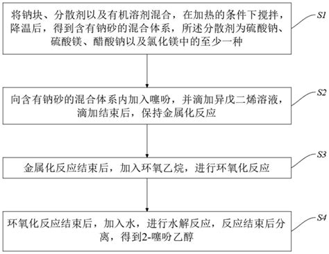 2 噻吩乙醇的合成方法