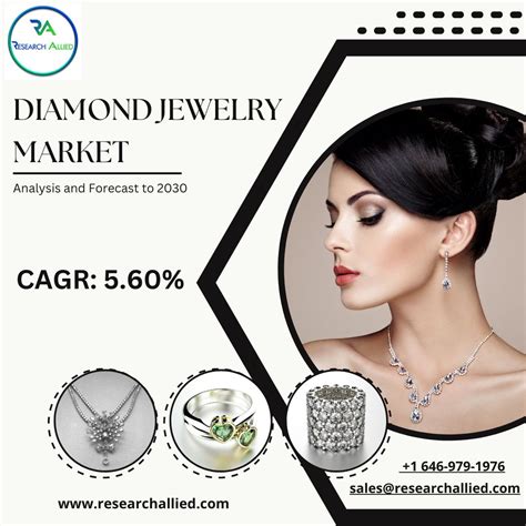 Prajakta Shahane On Linkedin Diamondjewellery Forecasts Size Cagr