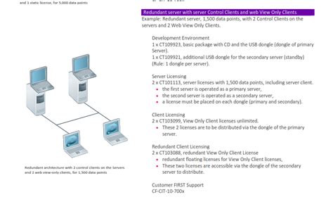 Server Redundancy Architecture License And Configuration Aveva™︎