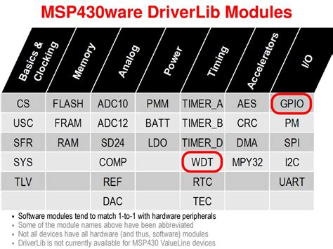 Blinking An Led Using Msp430ware To Control Gpio Ppt Download